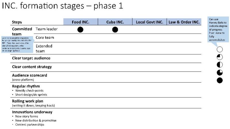 INC formation stages Phase 1 899x500 - Better News