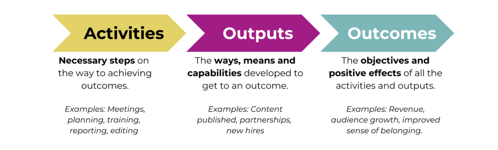 5 frameworks to help improve collaboration in news organizations ...